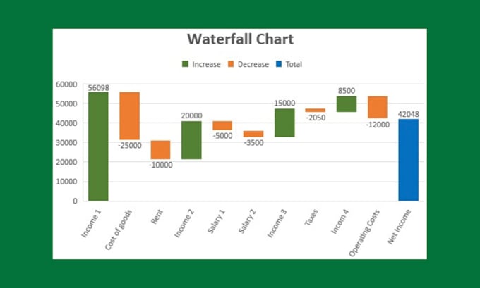 Do your excel formulas, charts and macros by Huriikan | Fiverr