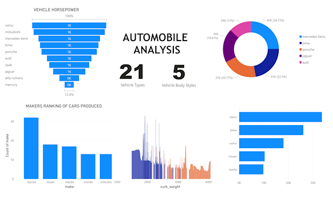 Create beautiful dashboards and reports with power bi by Best_craftsman ...
