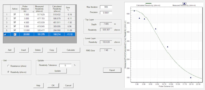 Analysis ground grid system using etap by Engranichur | Fiverr