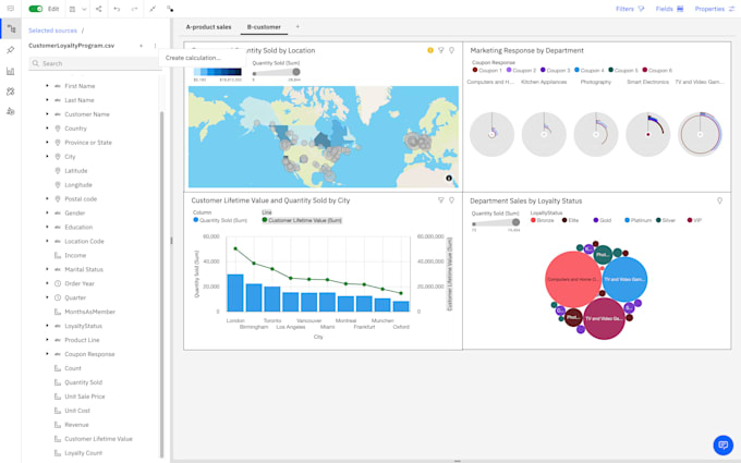 Tell a beautiful story with interactive viz and dashboard by Kaharbawa | Fiverr