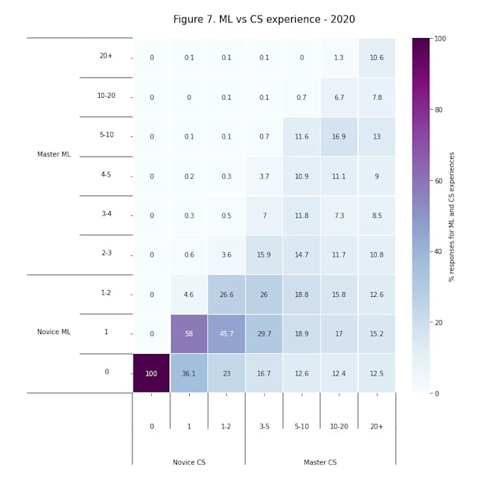 Do data cleaning, data wrangling and visualization by Drmonikabalint ...