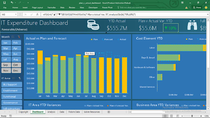 Create interactive dashboard pivot table charts by Adedayoeleregbe | Fiverr