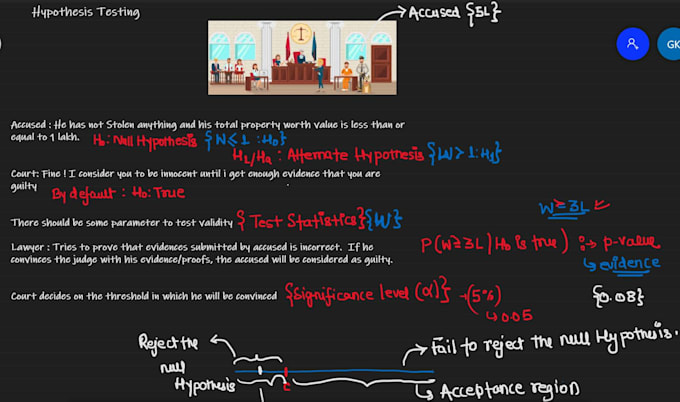 Teach data science, ml, deep learning from scratch by Rahul_coomar | Fiverr