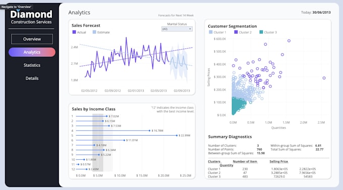 Create inspirational and creative tableau dashboards by Mrkeremk | Fiverr