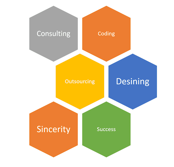 Develop websites on reactjs and php with my unique framework by ...