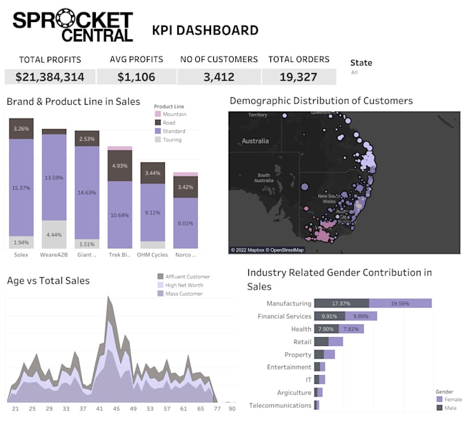 Create stunning tableau dashboards by Heather2022 | Fiverr Create stunning tableau dashboards by Heather2022 | Fiverr