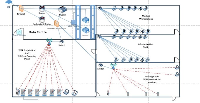 Do cisco packet tracer labs and networking projects by Cybsecurityguru ...