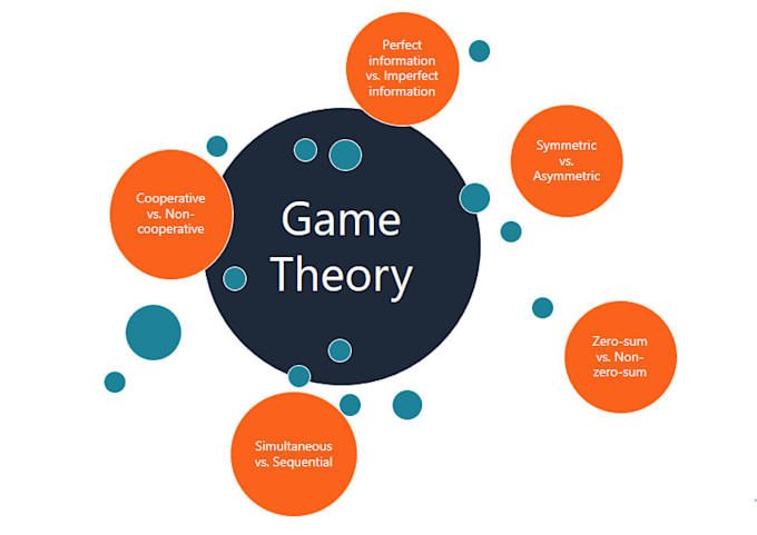 Solve game theory problems for you by Kanzahassan13 | Fiverr