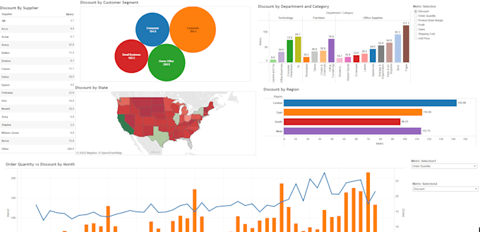 Create a functional tableau dashboard by Amirulnasir93 | Fiverr
