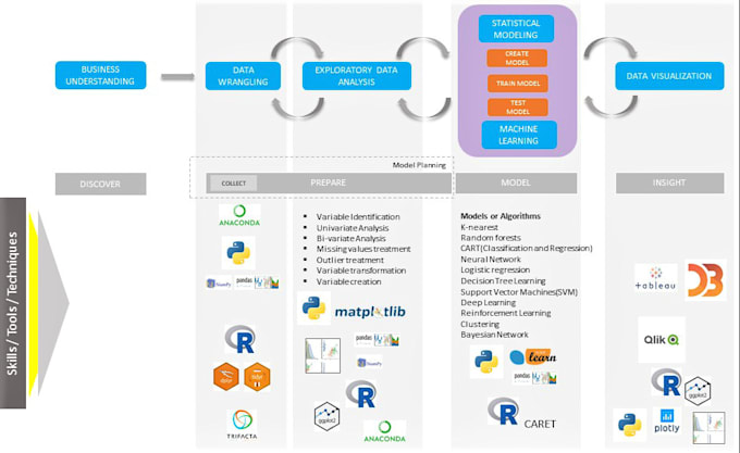 Do data science, machine learning, deep learning projects, tutoring by ...