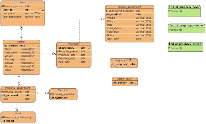 Do sql queries, administration and database design by Kbertematti | Fiverr