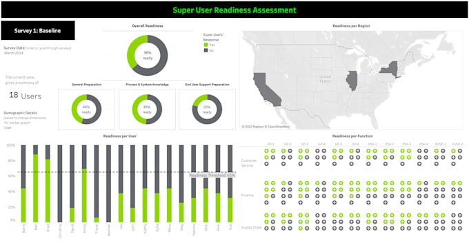 Visualize your data using tableau by Prorish | Fiverr