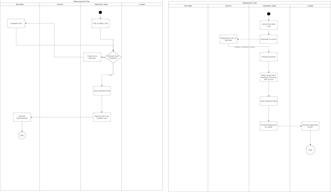 Help you in creating high level overflow by Innaiffah | Fiverr