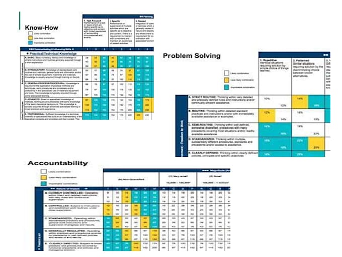 Write job evaluation using hay group job evaluation methodology by ...