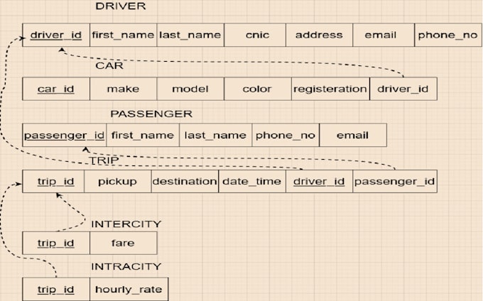 Create erd,eerd,relational schemas and write sql queries by Ys_designs ... Create erd,eerd,relational schemas and write sql queries by Ys_designs ...