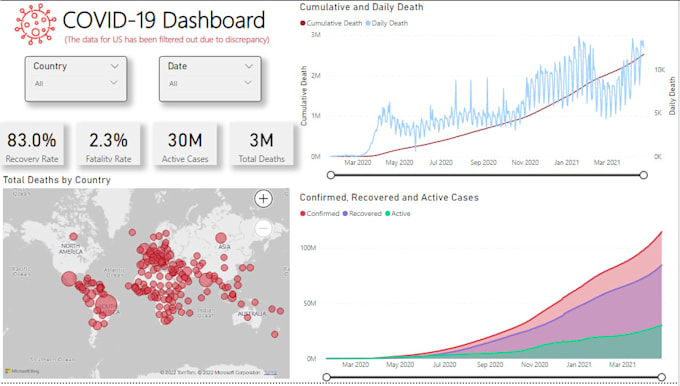 Create visually appealing and insightful dashboards by Ayushrai248 | Fiverr