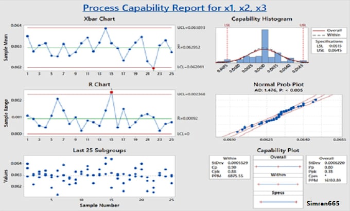 Do statistical data analysis with spss, r, excel, stata, minitab by Simran665 | Fiverr