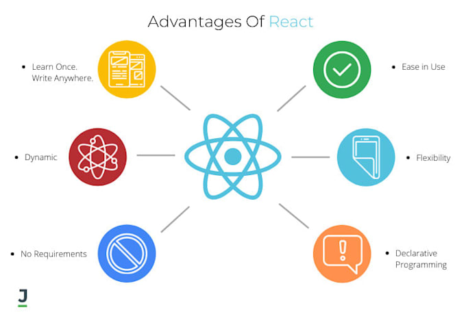 Do Responsive Frontend Using React Js Gatsby Js And Typescript By Uzairmunir Fiverr