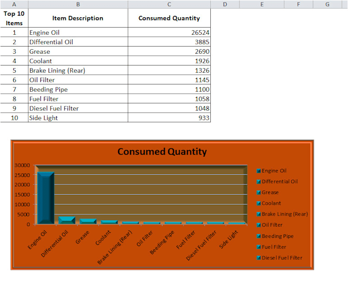 Create excel pivot tables,vlookup, chart and grapghs by Mudassirpak1133 | Fiverr