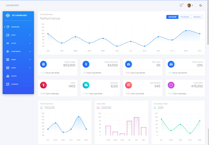 Develop beautiful admin dashboard in react by Tawhidurtishan | Fiverr