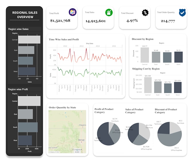 Create interactive and professional tableau dashboards by Iqrawebdev ... Create interactive and professional tableau dashboards by Iqrawebdev ...