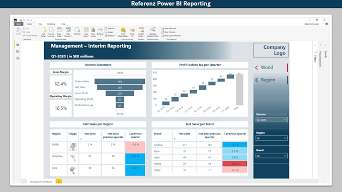 Take your data to the next level with power bi dashboards by ...