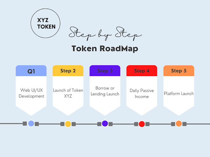 Design a aesthetic crypto nft token roadmap infographic by Neatem ...
