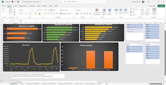 Create a visualized dashboard for you with ms excel by Waleaot | Fiverr