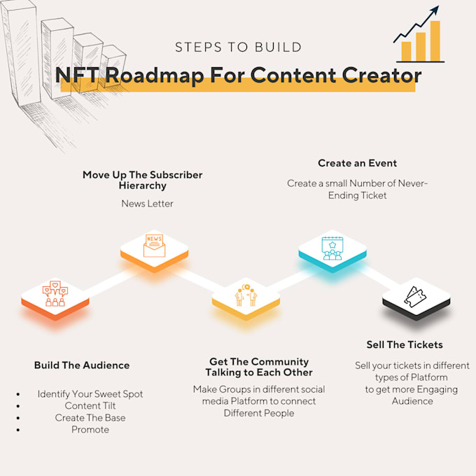 Design stunning crypto nft roadmap infographic in 4hrs by Neatem_design ...