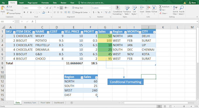 Create an inventory management table, professional chart, dashboards ...