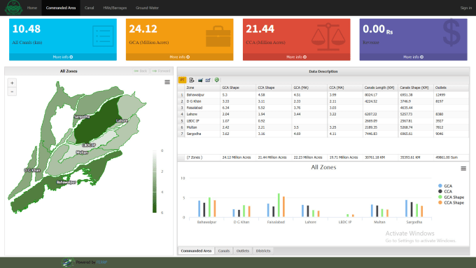 Do django flask projects in python by Intelligents840 | Fiverr
