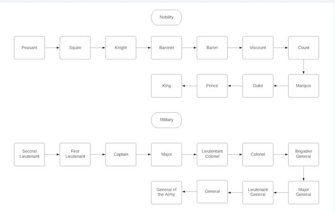 Setup minecraft server ranks and permissions by Underez | Fiverr