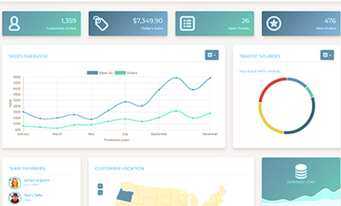 Develop php application, codeigniter, api integration, mysql by Ved16sep | Fiverr