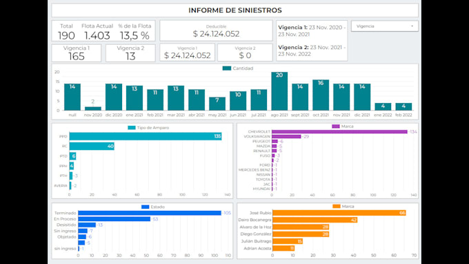Create professional google data studio dashboards by Jimmymoradata | Fiverr