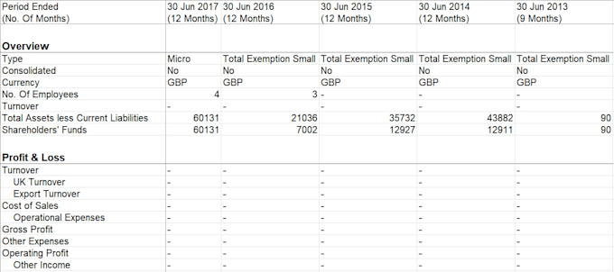 Complete your boring admin tasks by Richfletcher | Fiverr