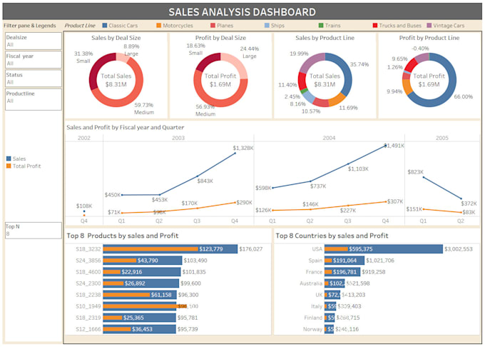 Create stunning interactive dashboards using tableau and power bi by ...