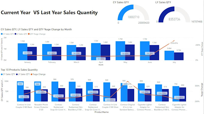 Build insightful power bi report and dashboard by Tayyab0048 | Fiverr
