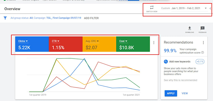 Setup, optimize and manage roi focused google ads campaign by Grow_with_ads | Fiverr