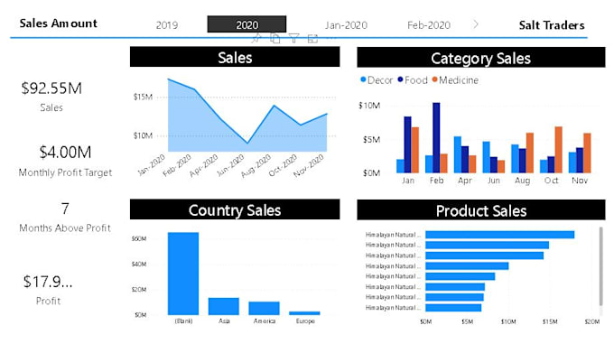 Create impactful power bi reports by Ahmadhassan01 | Fiverr