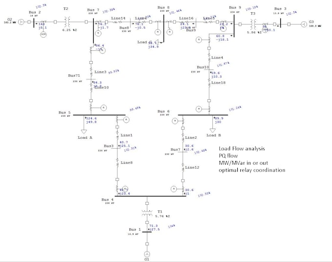 Perform any power system study in etap, pscad and matlab simulink by Harisaman311 | Fiverr