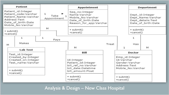 Design a flowchart, workflow or process map of any type by Akki_latti ...