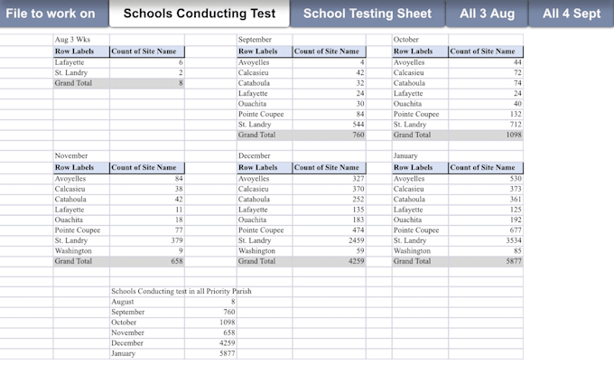 Do smart analysis of data using excel, charts and pivots by ...