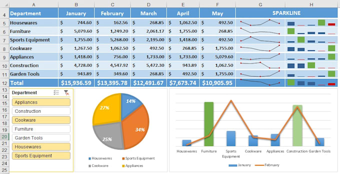 Create and format any excel spreadsheet, charts, pivottable, formula ...