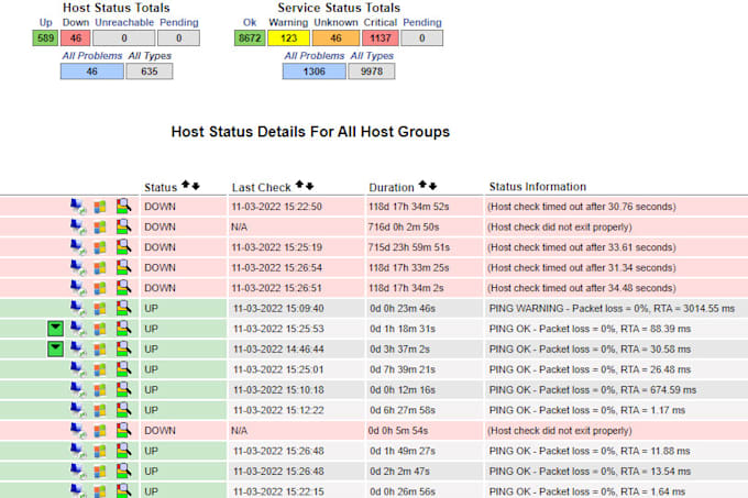 Do The Database Monitoring And Db Server Monitoring By Sunrisecloud Fiverr