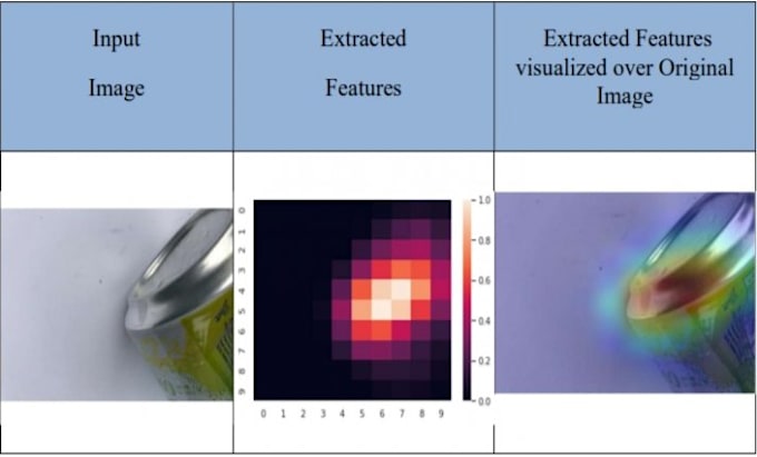 Do machine learning, deep learning, data visualization in python by ...