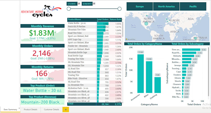 Create interactive, dynamic dashboard in power bi and excel by Mirza ...