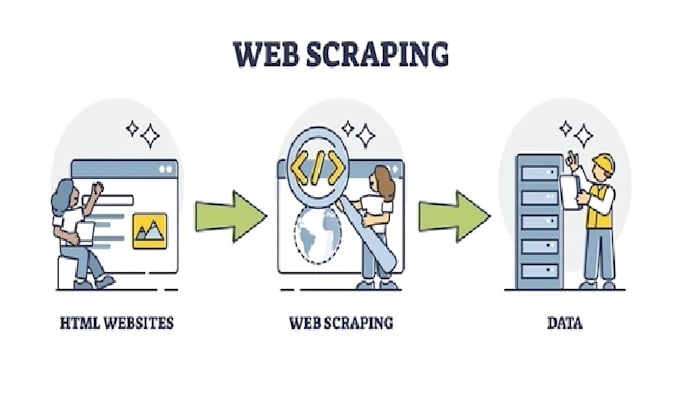 Fix bugs, errors related to php,apis, html, css, javascript by Saraju ...