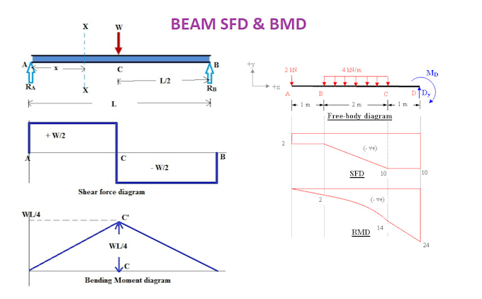 Help in structural analysis and load calculation by Abdullahstruct | Fiverr