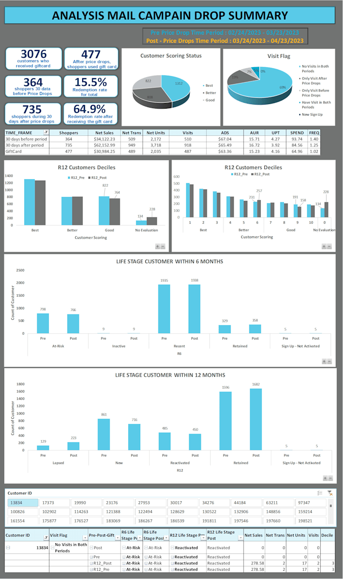 Create Excel Graphs Charts Formulas And Dashboards By Kanguru08 Fiverr 