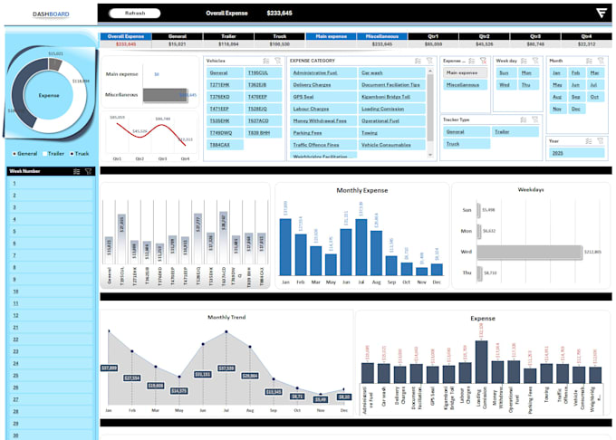 Create excel custom reports by Tips4anything | Fiverr